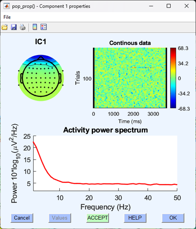 EEG Analysis - ICA