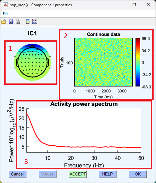 EEG Analysis - ICA