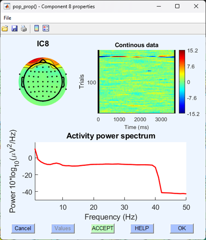 EEG Analysis - ICA