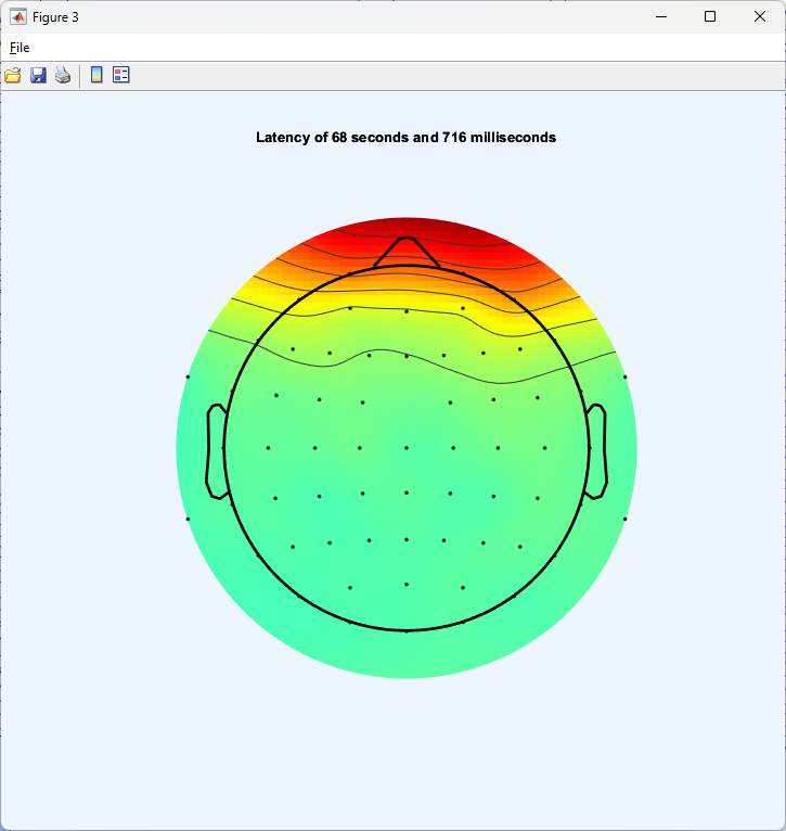 EEG Analysis - ICA