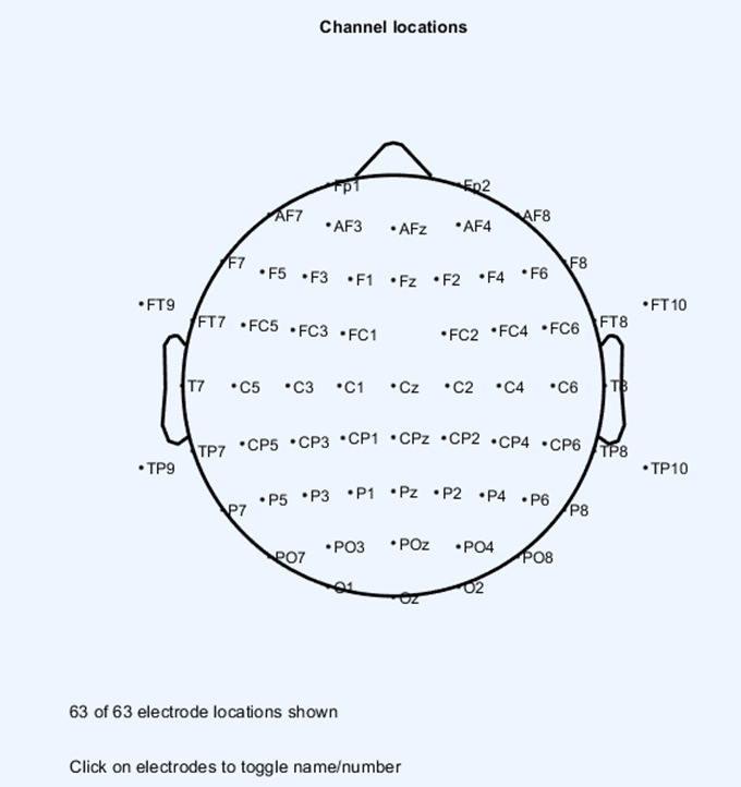 EEG Analysis - Eye-balling Data